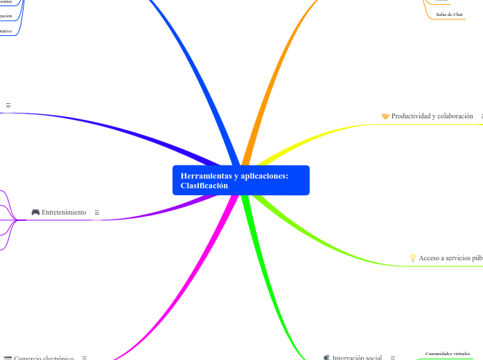 Herramientas y aplicaciones: Clasificación - Mind Map